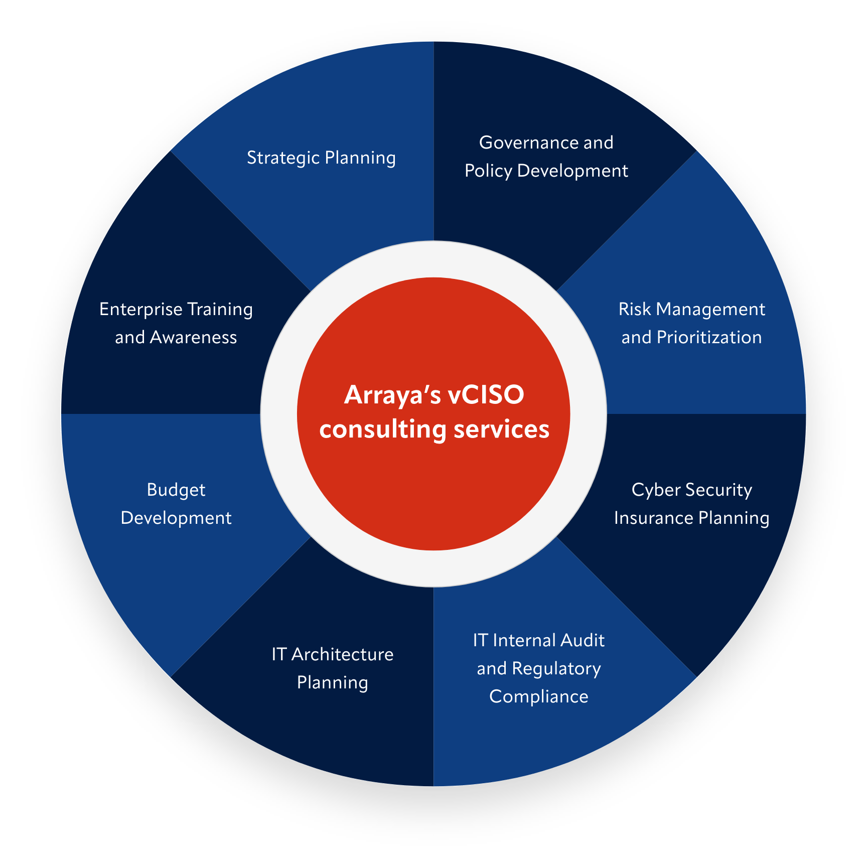 Advisory Services - Arraya Solutions