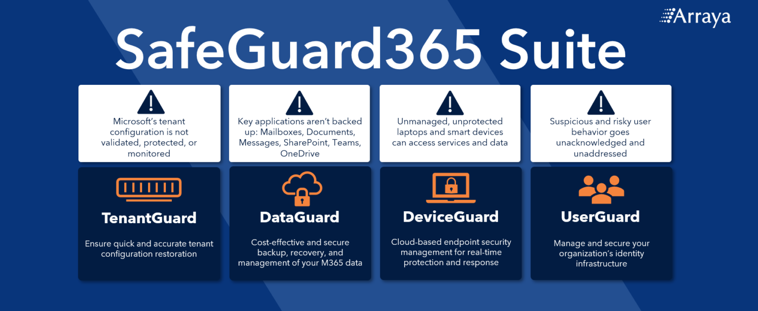 Understanding the M365 Shared Responsibility Model: Do You Need a Third Party to Back up Your ...